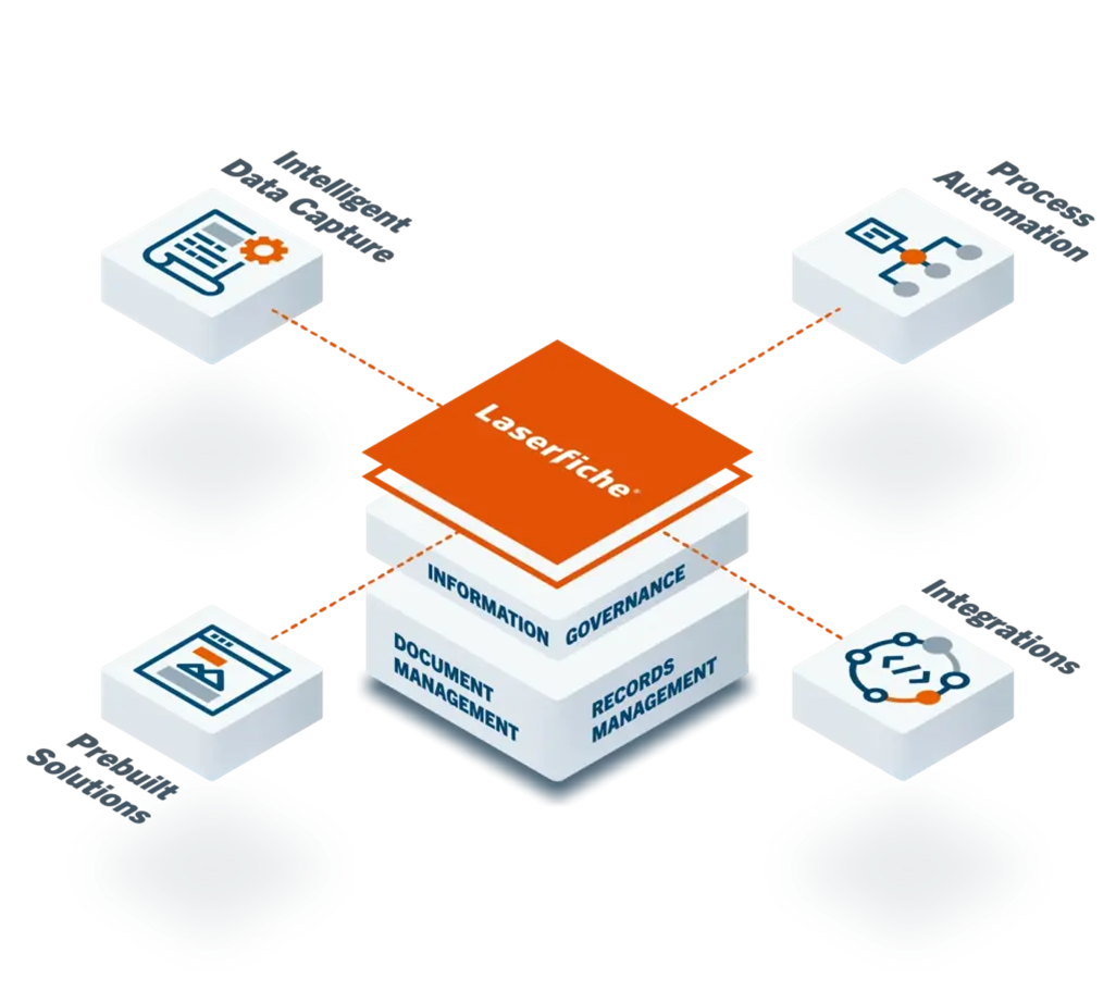 ApplicationXtender Migration to Laserfiche | Reynolds